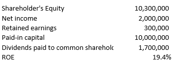ROE is a Valuable Metric But it Ignores the Debt Effect