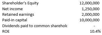 ROE is a Valuable Metric But it Ignores the Debt Effect