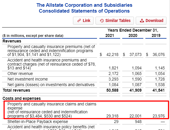 How the Combined Ratio Reveals Profitable Insurance Companies to Investors