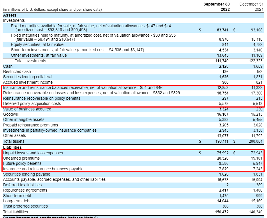 Float: How Insurance Companies Can Leverage Buffett's Secret to Wealth
