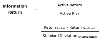 Measuring Active Return with The Information Ratio - CFA Level 2