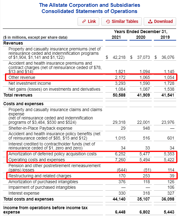 How the Combined Ratio Reveals Profitable Insurance Companies to Investors