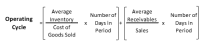Operating Cycle vs. Cash Flow Cycle - CFA Level 1 Accounting