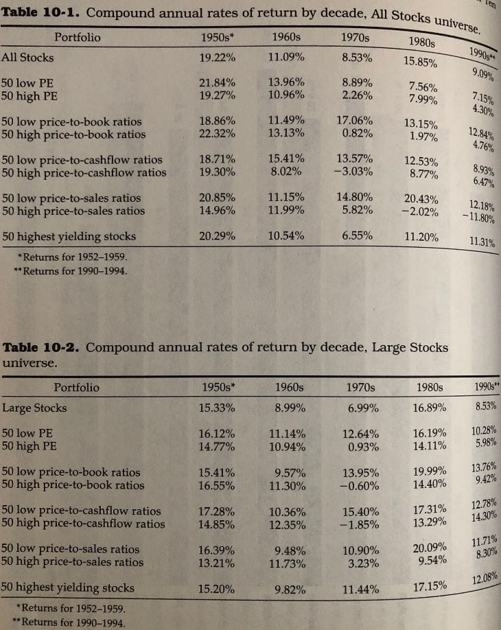 What are Value Factors, and Which Are Considered the Best?