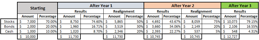 How a Tactical Asset Allocation Plan Can Earn You More for Retirement