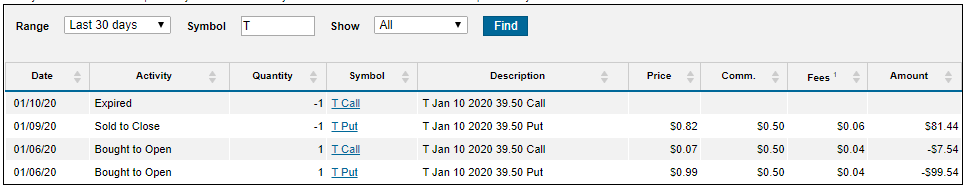 How Options Time Decay Destroys the Prices of Calls and Puts