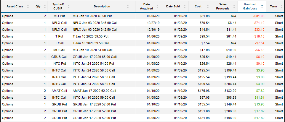 How Options Time Decay Destroys the Prices of Calls and Puts
