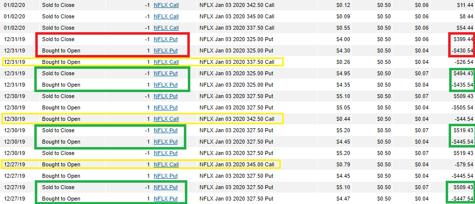 Pyramiding Your Protective Calls and Puts When Trading in a Trend