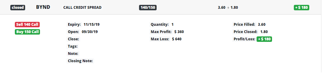 4 Popular "Theta Gang" Strategies to Collect Premium from Options