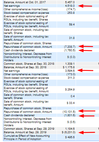 How to Find Negative Retained Earnings in a 10-k - Does it Indicate ...