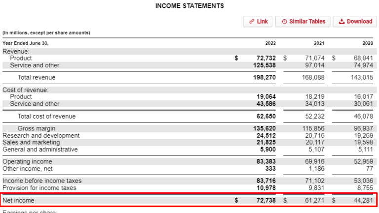 Everything to Know on ROA, with Average ROA by Industry Data