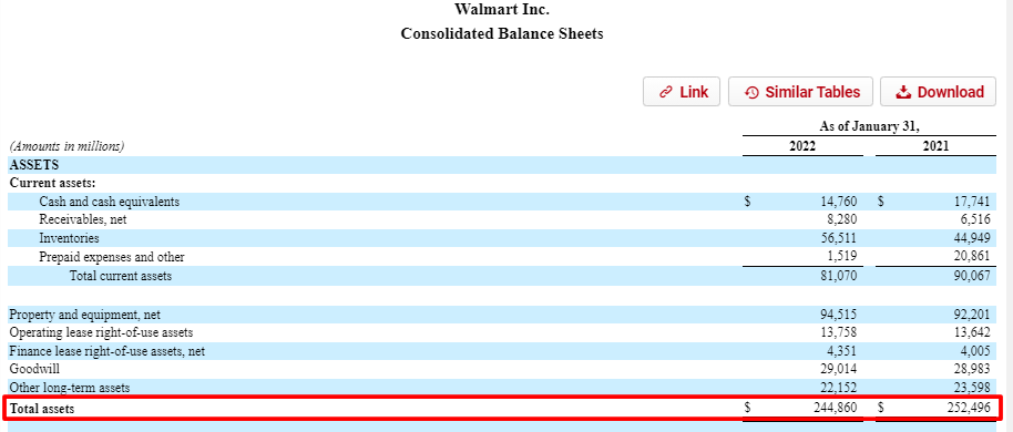 Everything to Know on ROA, with Average ROA by Industry Data