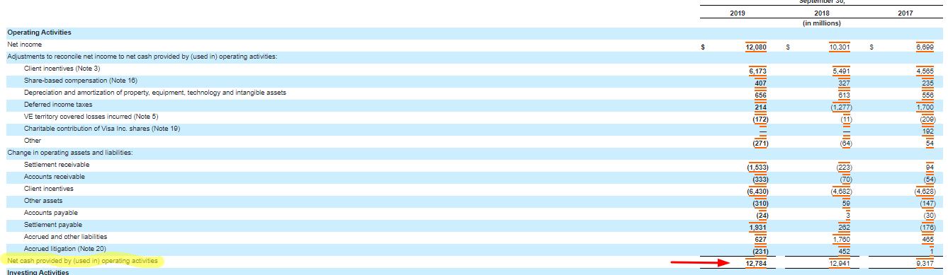 Cash Flow Analysis Example Using Cash Flow Ratios Everyone Should Know
