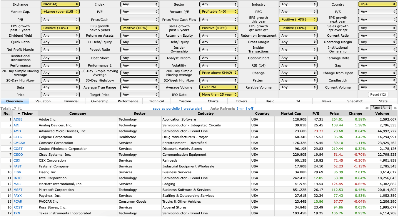 How to Analyze a Stock - with Fundamental and Technical Analysis