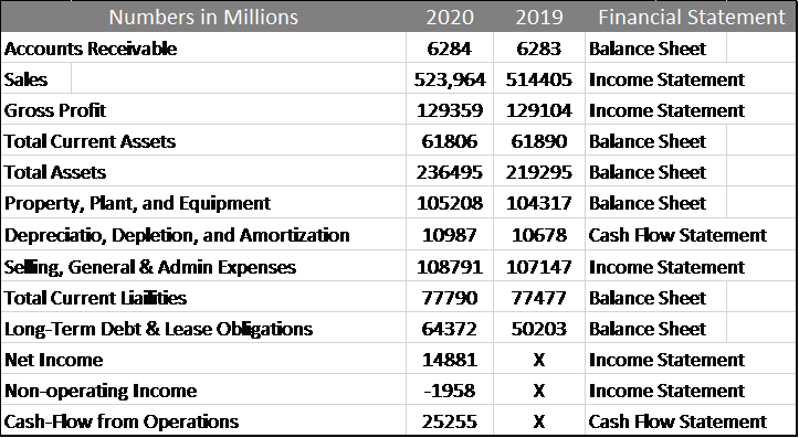 How the Beneish M-Score Keeps You Cognizant of Earnings Manipulation