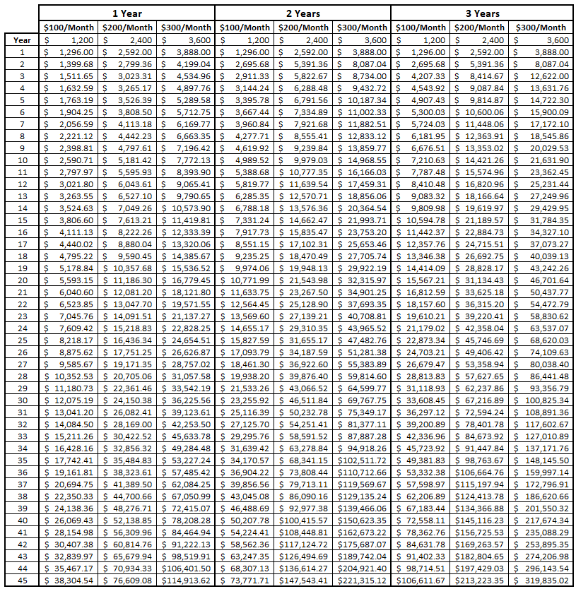 5 Insane Compound Interest Examples to Keep You Motivated
