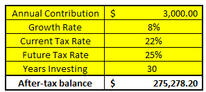 Maximize Your Tax Savings with This Amazing Traditional IRA Calculator