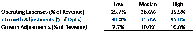 Earnings Power Value -- A Straightforward Intrinsic Value Estimator
