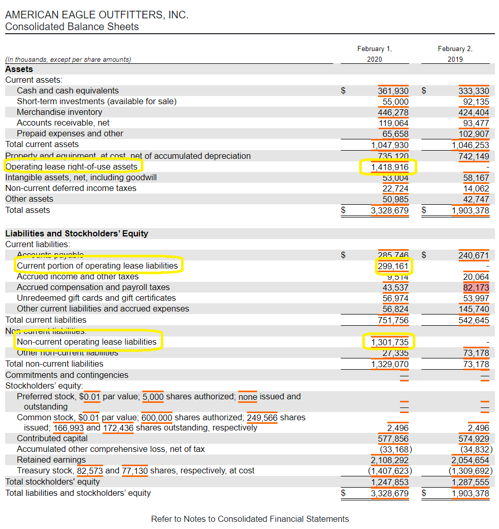 Accounting for Operating Leases in the Balance Sheet – Simply Explained