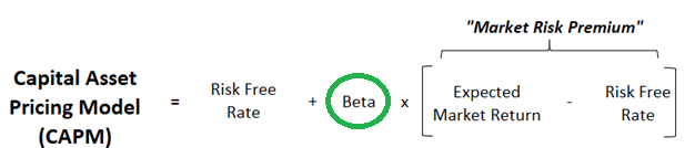 CAPM Assumptions, and its Practical Application to DCFs