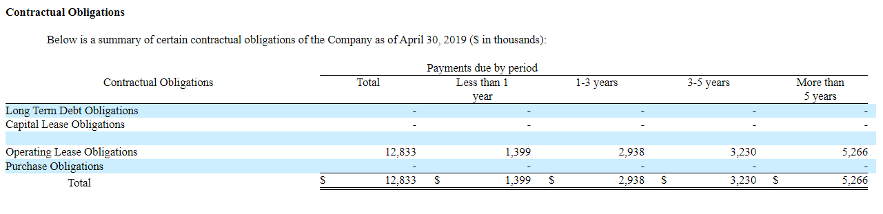 Accounting for Operating Leases in the Balance Sheet – Simply Explained