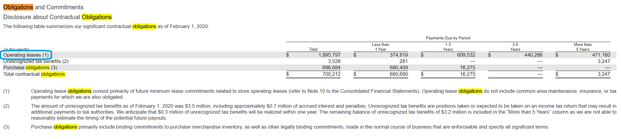 Accounting for Operating Leases in the Balance Sheet – Simply Explained
