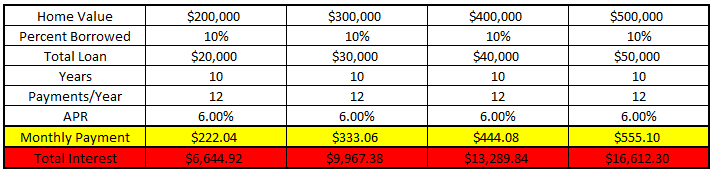 Making the Jump From APT to House? A Piggyback Loan Might be For You!