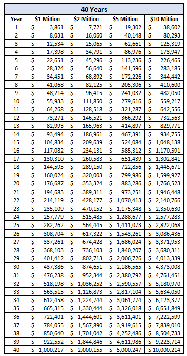 Is it Time to Retire? Find Out with This Saving Money Chart!