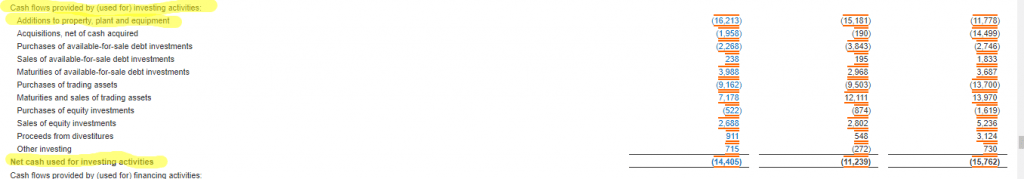 Basic Cash Flow Statement Breakdown (by Each Component)