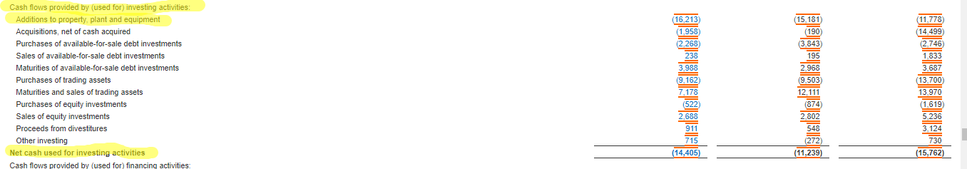 Basic Cash Flow Statement Breakdown (by Each Component)