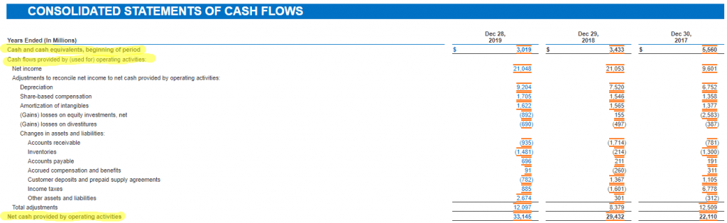 Basic Cash Flow Statement Breakdown (by Each Component)