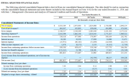 How To Calculate Days Sales Outstanding DSO With Real Life Examples