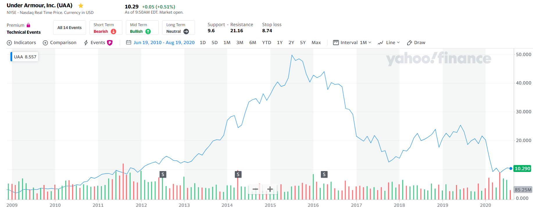 How to Calculate Days Sales Outstanding (DSO) - With Real-Life Examples