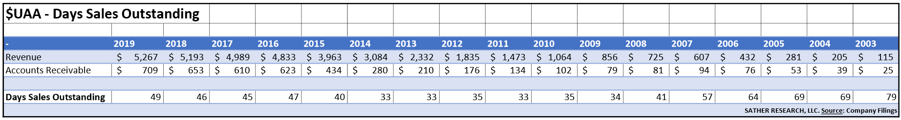 How to Calculate Days Sales Outstanding (DSO) - With Real-Life Examples