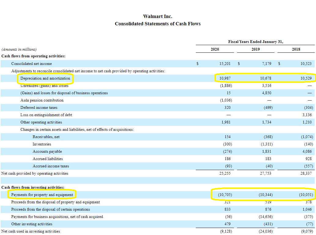 What is PPE in Accounting? - Investing for Beginners 101