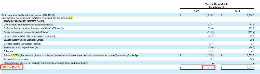 MLP Valuation - Taxes and Important Metrics for this High Yielding ...