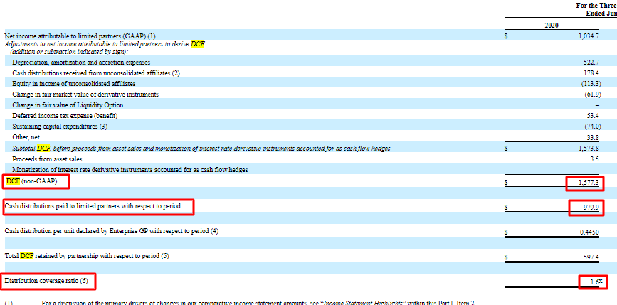 MLP Valuation - Taxes and Important Metrics for this High Yielding ...