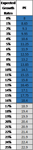 Absolute PE Model - Valuable Tool for Understanding Growth and Valuation