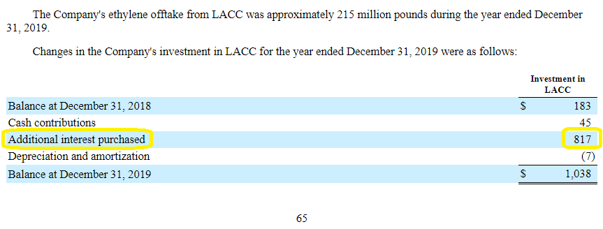 Related Party Transactions Explained With Simple Examples (and in 10-k's)