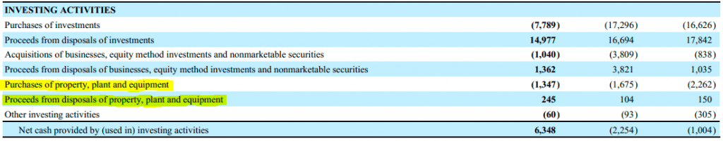 Capital Expenditures Explained - CFA Level 1