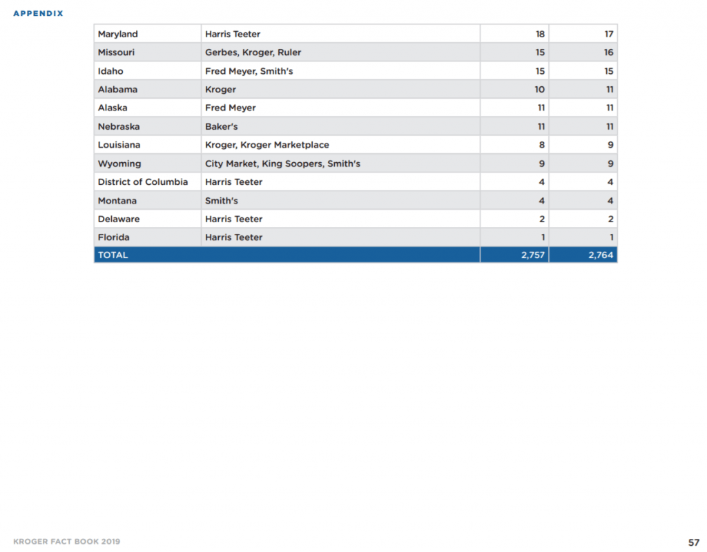 Examining Kroger’s (KR) Dividend History and the Growth of its Business