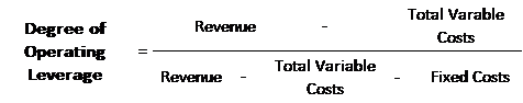 Degree of Operating Leverage (DOL) – CFA Level 1
