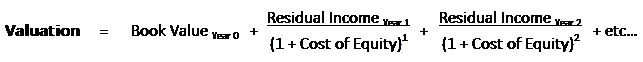 Residual Income Valuation Method - CFA Level 2