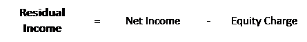 Residual Income Valuation Method - CFA Level 2