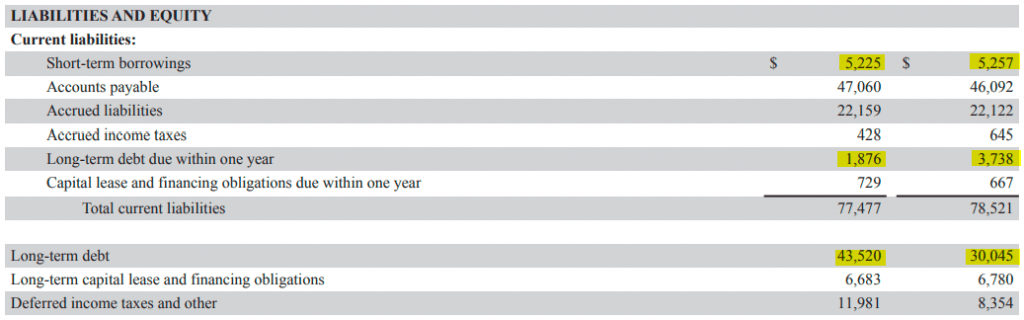 Example WACC Calculator Calculation with Walmart (WMT)