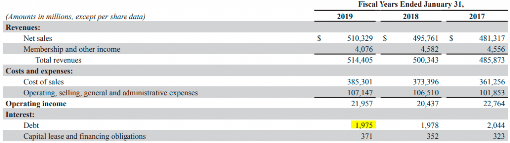 Example WACC Calculator Calculation with Walmart (WMT)