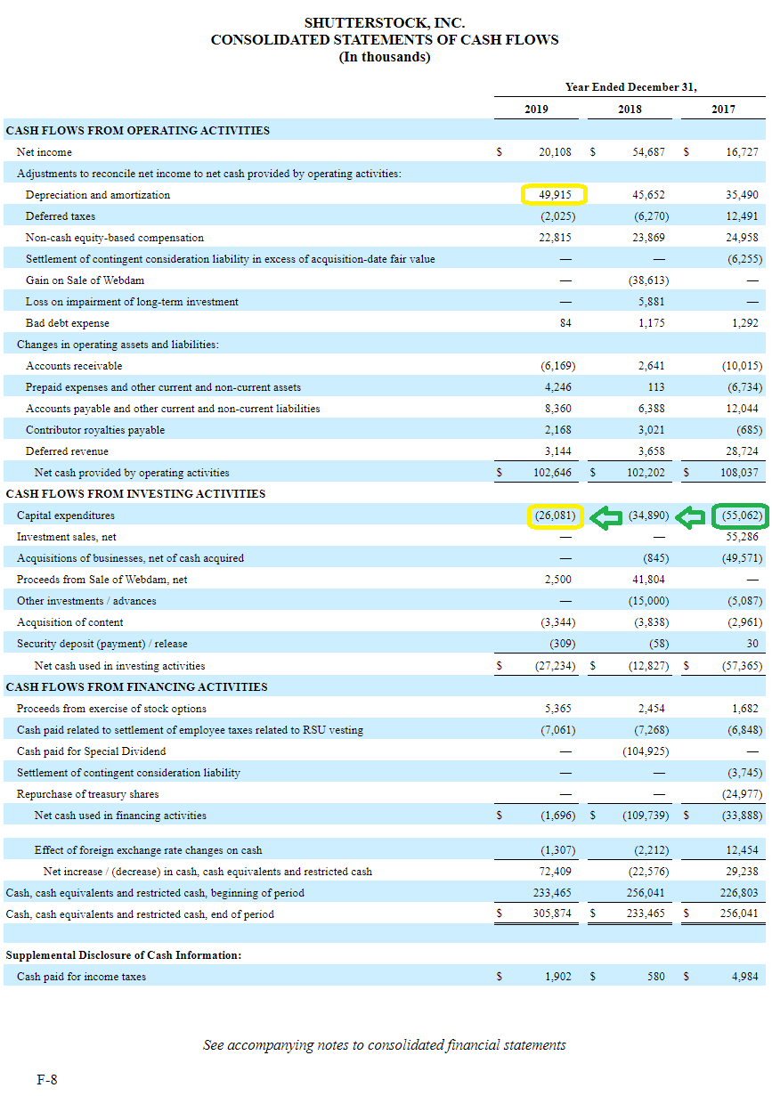How to Estimate Future Free Cash Flow Growth for a Mature Cash Cow