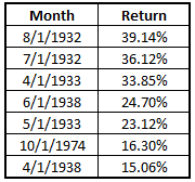 I am BROKE! How much can you make from stocks in a month?!
