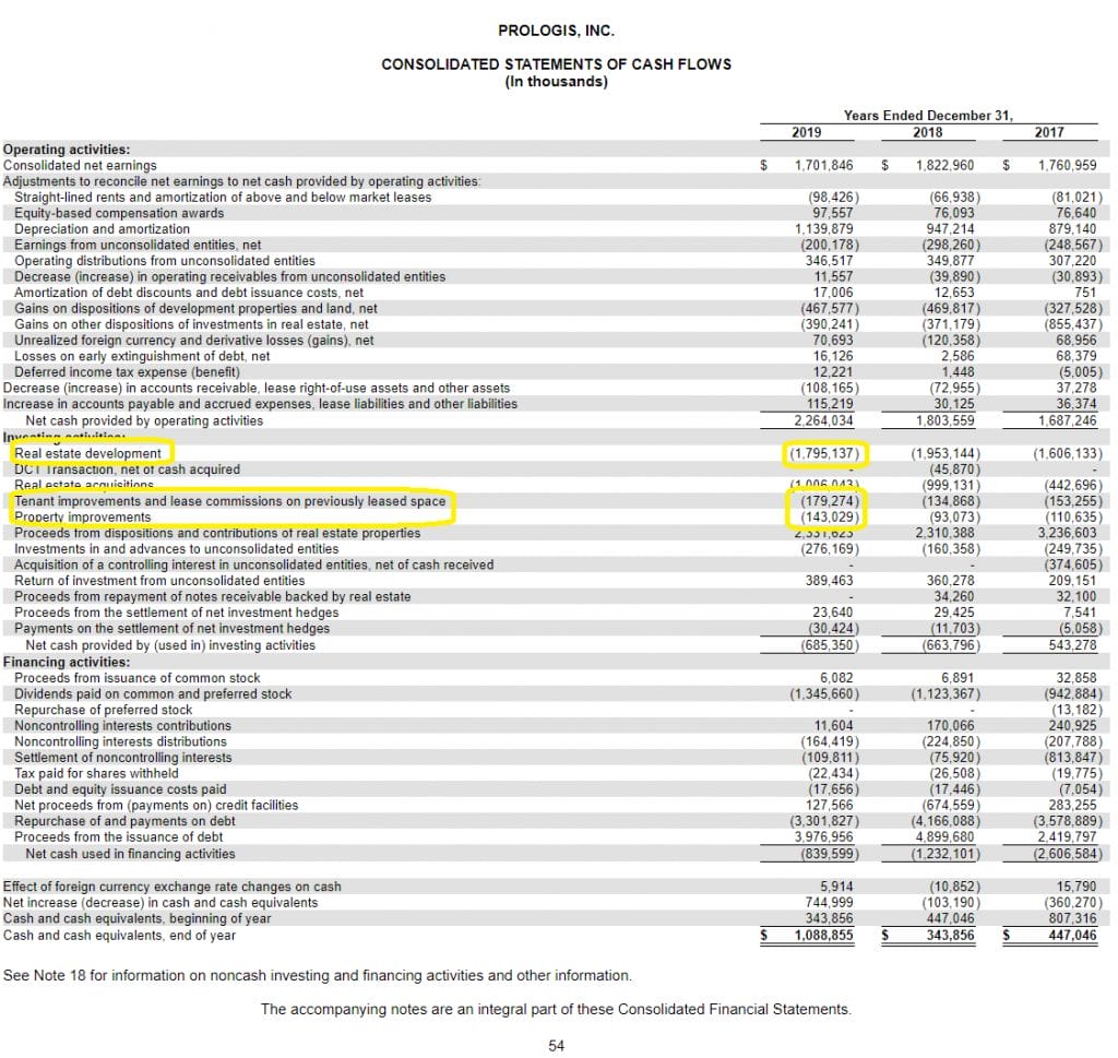 Understanding AFFO for REITs: The REIT Equivalent of Free Cash Flow (FCF)