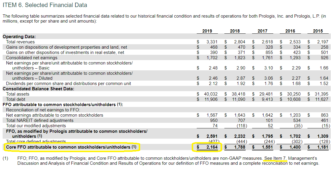 Understanding AFFO for REITs: The REIT Equivalent of Free Cash Flow (FCF)